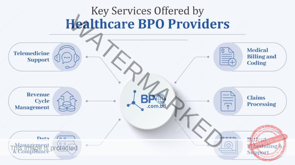 What is BPO in Healthcare? Exploring Key Services and Benefits