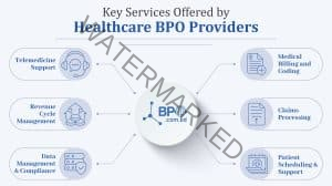 What is BPO in Healthcare? Exploring Key Services and Benefits